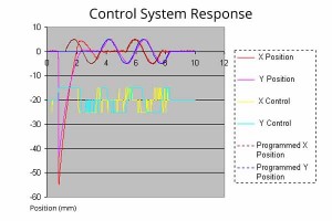 Gimbal Rocket Test | Flometrics