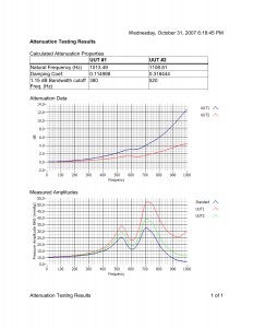 Pressure Pulse Generator – Flometrics