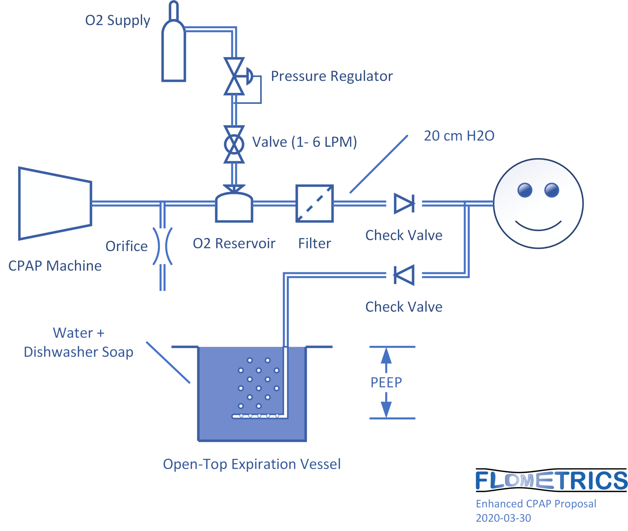 Engineering Services for Aerospace, Medical, Consumer Products
