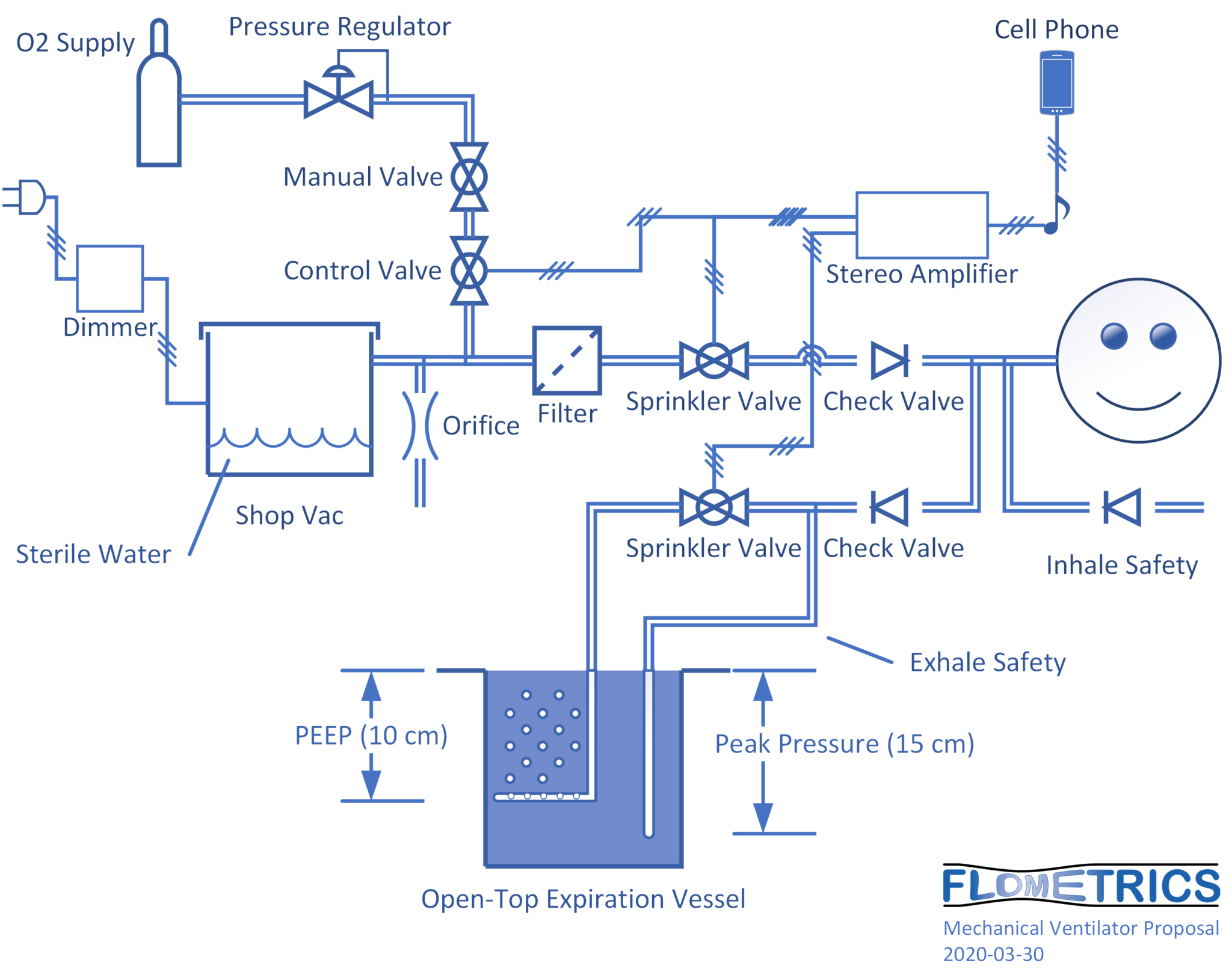 Engineering Services for Aerospace, Medical, Consumer Products